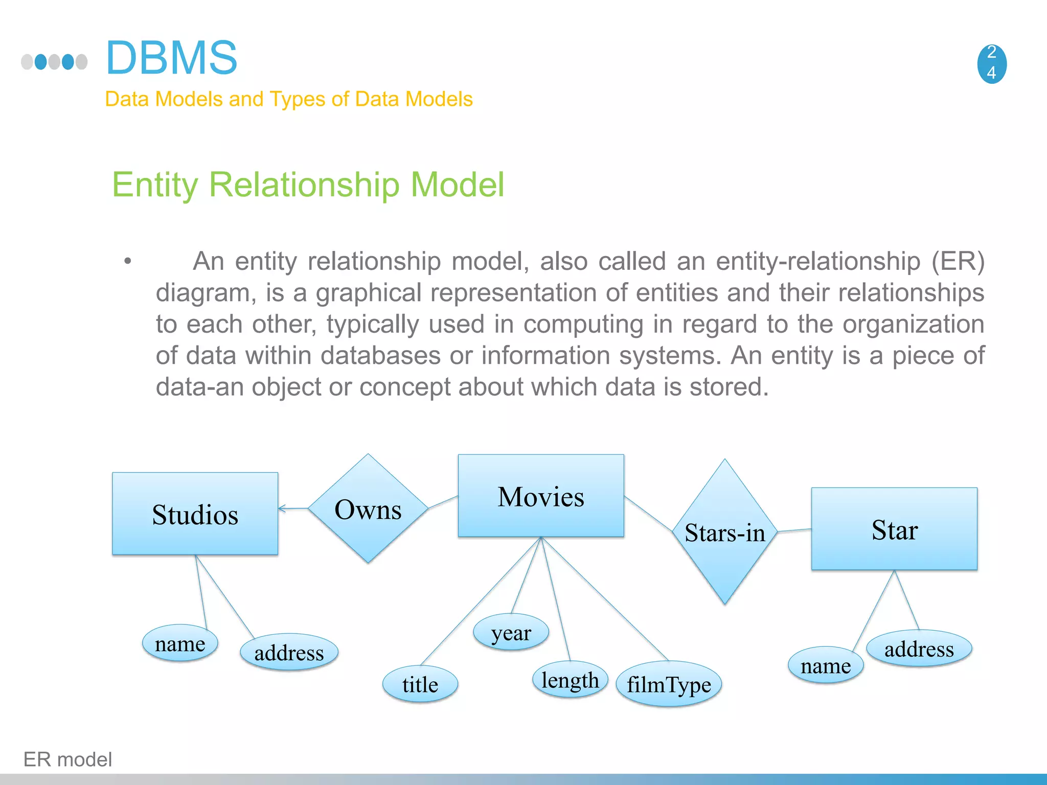 Kskv kutch university DBMS unit 1 basic concepts, data,information,database, models , network ...