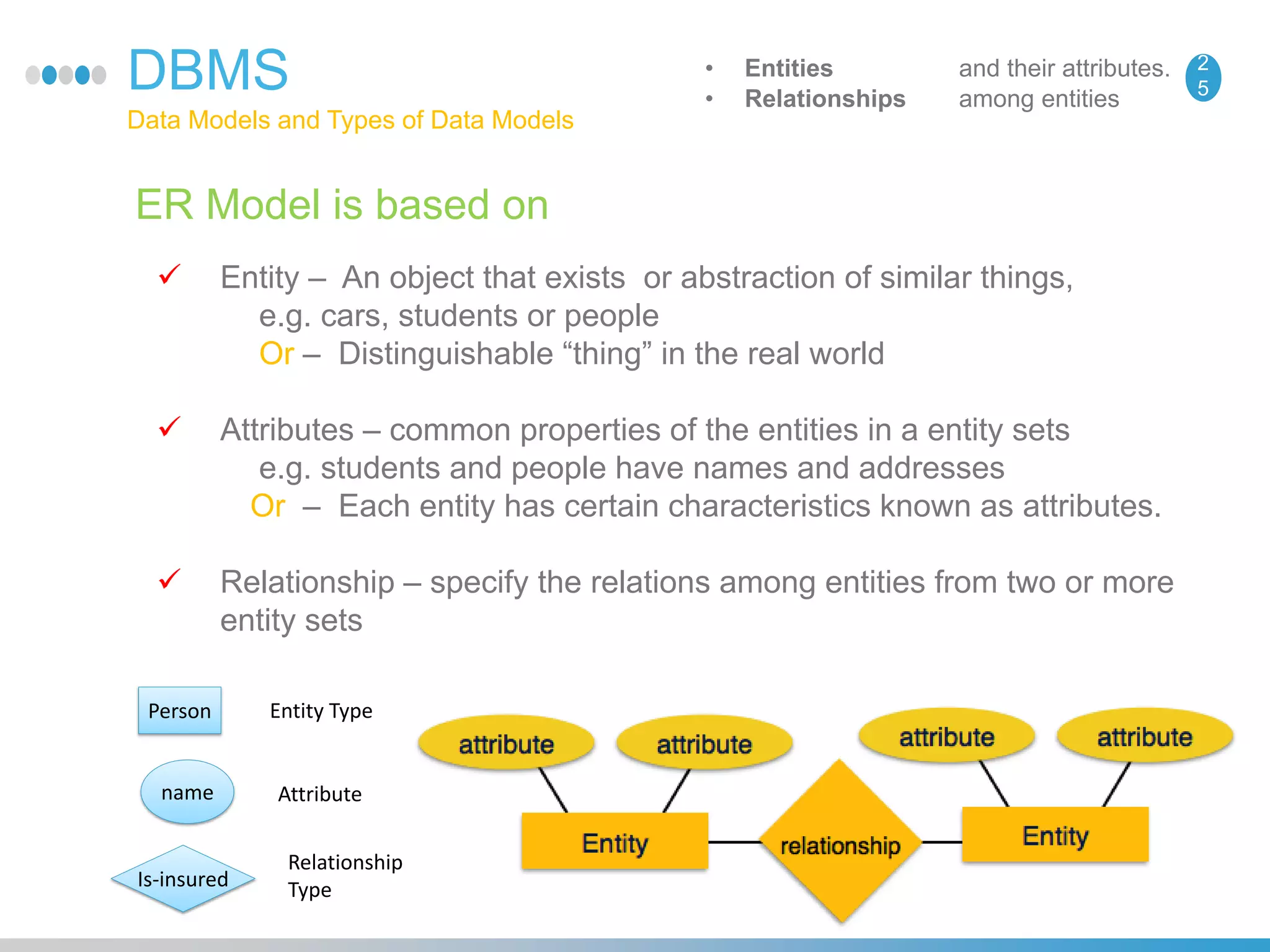 Kskv kutch university DBMS unit 1 basic concepts, data,information,database, models , network ...