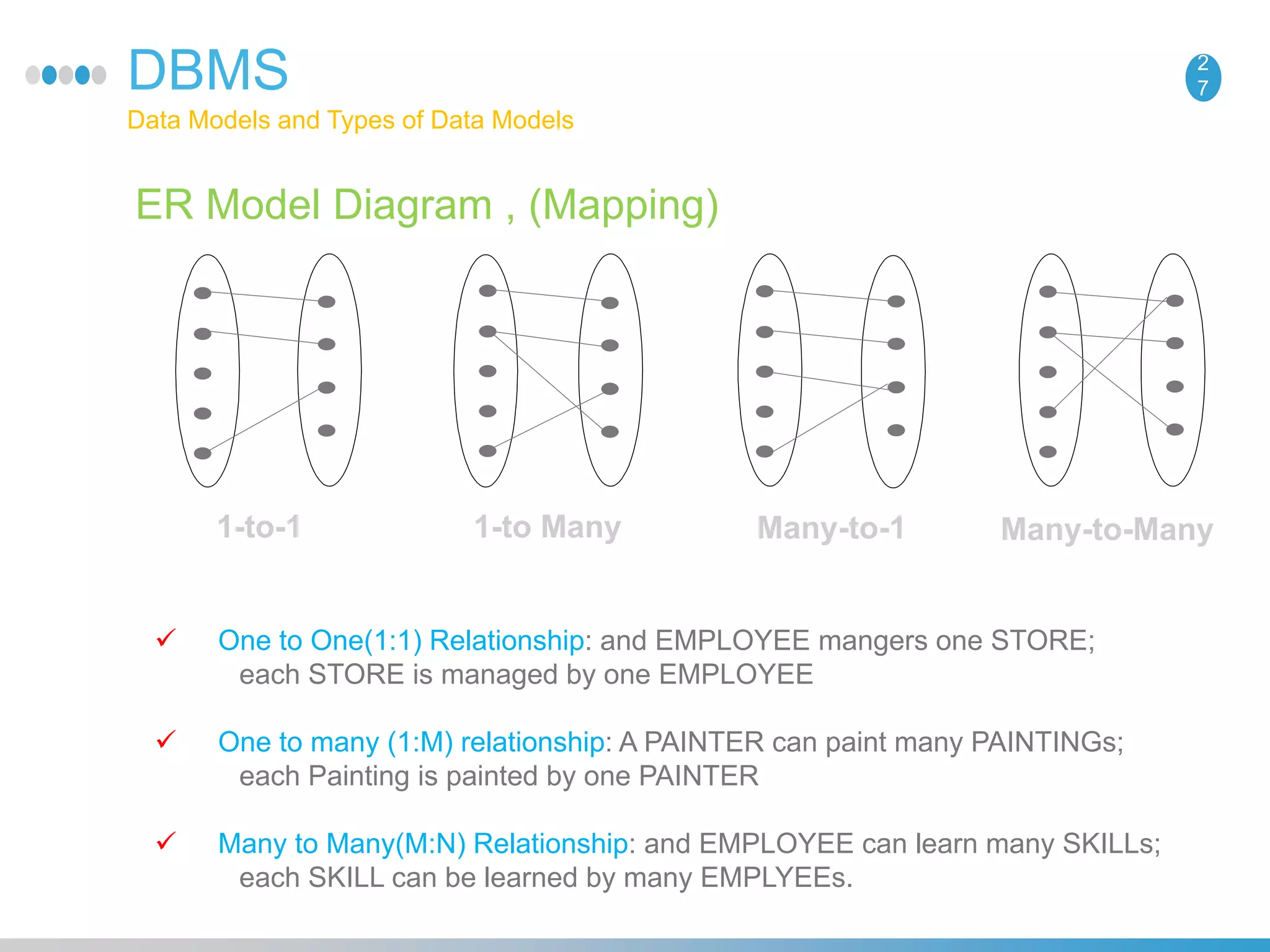 Kskv kutch university DBMS unit 1 basic concepts, data,information,database, models , network ...