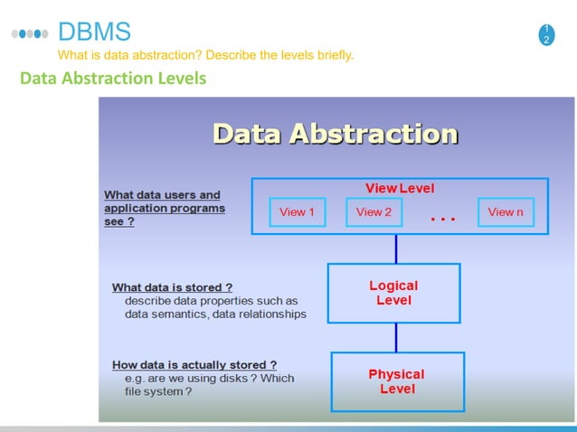 Kskv kutch university DBMS unit 1 basic concepts, data,information,database, models , network ...