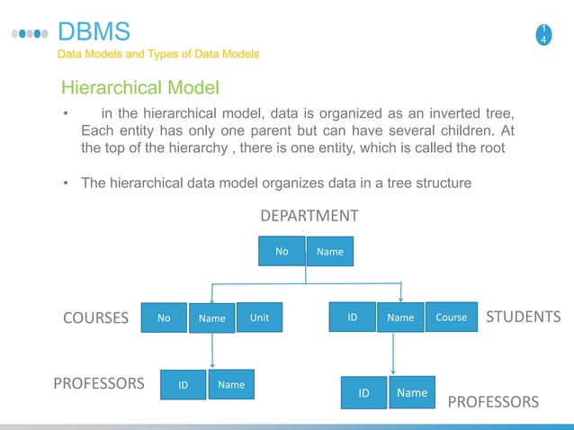 Kskv kutch university DBMS unit 1 basic concepts, data,information,database, models , network ...
