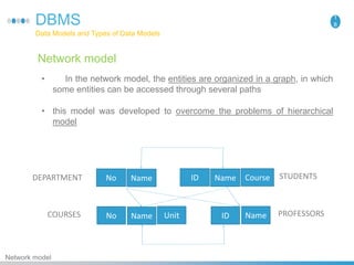 Kskv kutch university DBMS unit 1 basic concepts, data,information,database, models , network ...