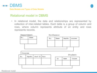 Kskv kutch university DBMS unit 1 basic concepts, data,information ...
