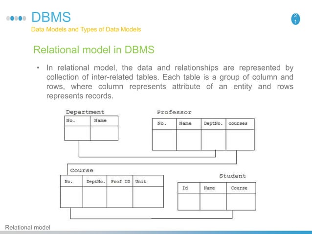 Kskv kutch university DBMS unit 1 basic concepts, data,information,database, models , network ...