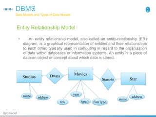 Kskv kutch university DBMS unit 1 basic concepts, data,information ...