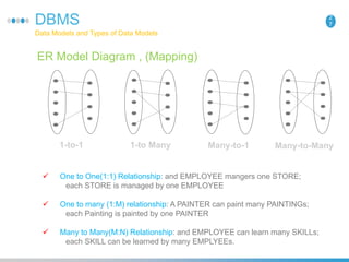 Kskv kutch university DBMS unit 1 basic concepts, data,information ...
