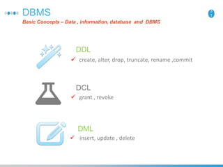 Kskv kutch university DBMS unit 1 basic concepts, data,information,database, models , network ...