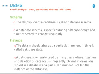 Kskv kutch university DBMS unit 1 basic concepts, data,information ...