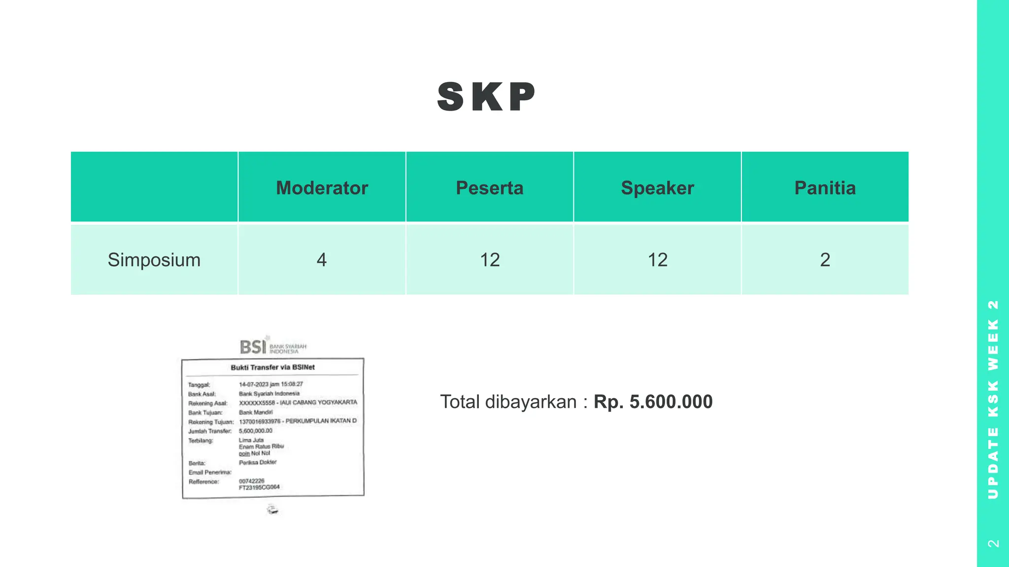 KSK Week 2 pemeriksaan ppt ksk, kskksk,ksk, | PPT