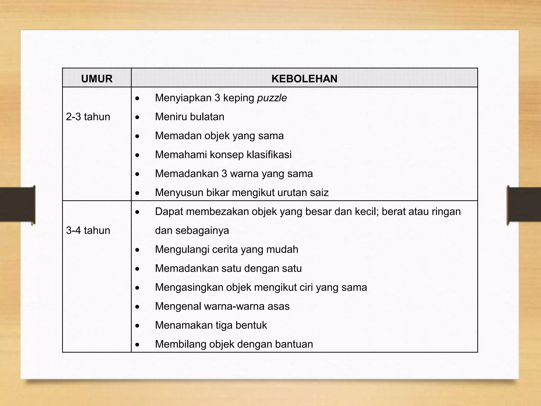 KSL 6063 TOPIK 5 - PERKEMBANGAN AWAL KANAK-KANAK.pptx