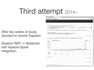Apache Zeppelin 소개 | PPT