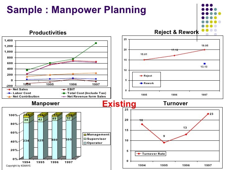 Ks Manpower Planning