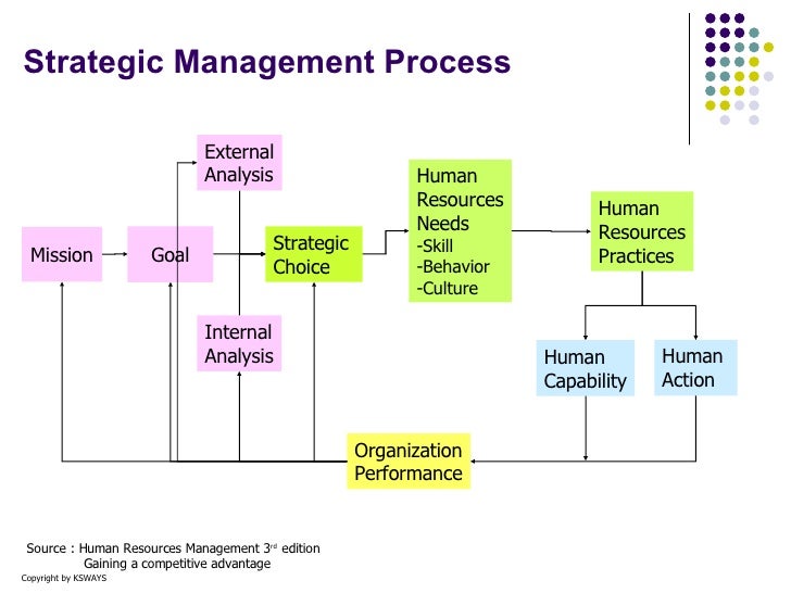 Ks Manpower Planning
