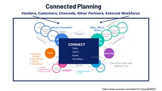 Connected Planing Anaplan and Deloitte | PPTX