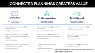 Connected Planing Anaplan and Deloitte | PPTX