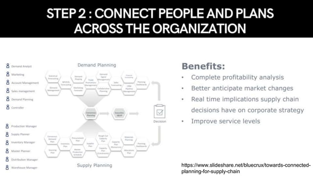 Connected Planning Anaplan and Deloitte | PPT