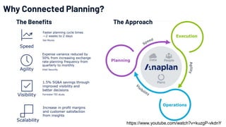 Connected Planning Anaplan and Deloitte | PPT