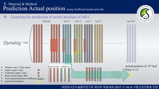 Error of Multileaf collimator prediction using recurrent neural network (LSTM) | PPT
