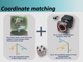 New Quality Assurance Method Using Motion Tracking for 6D Robotic ...
