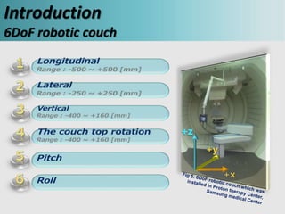 New Quality Assurance Method Using Motion Tracking for 6D Robotic ...
