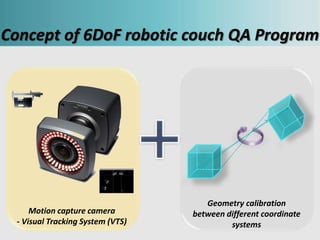 New Quality Assurance Method Using Motion Tracking for 6D Robotic ...