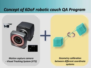 New Quality Assurance Method Using Motion Tracking for 6D Robotic ...