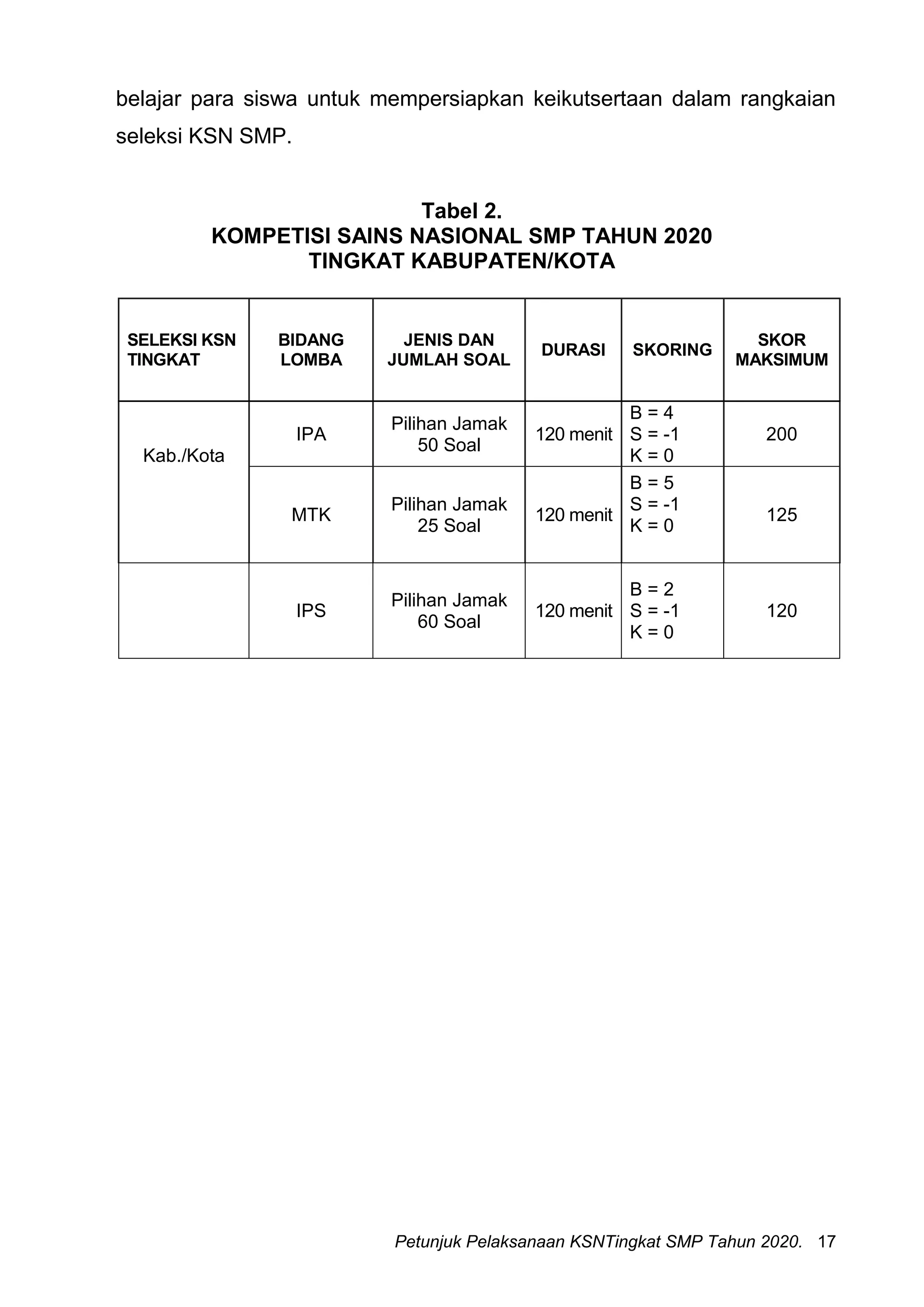 Ksn petunjuk pelaksanaan tahun 2020 | PDF