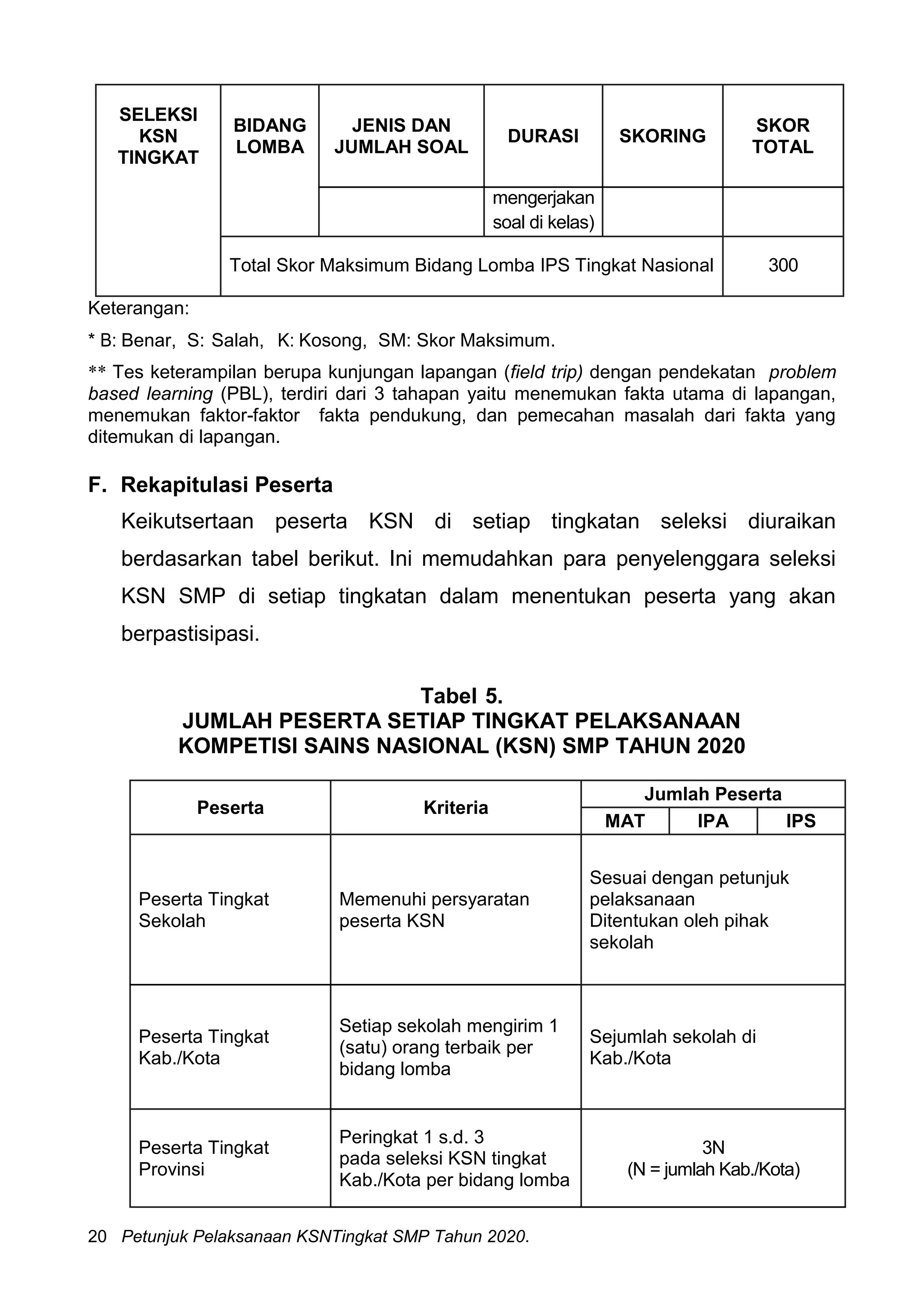 Ksn petunjuk pelaksanaan tahun 2020 | PDF