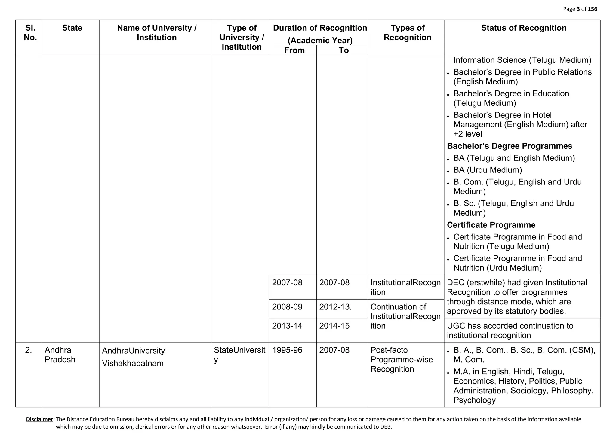 KSOU and SCDL recognition | PDF | Postgraduate Education | College Education