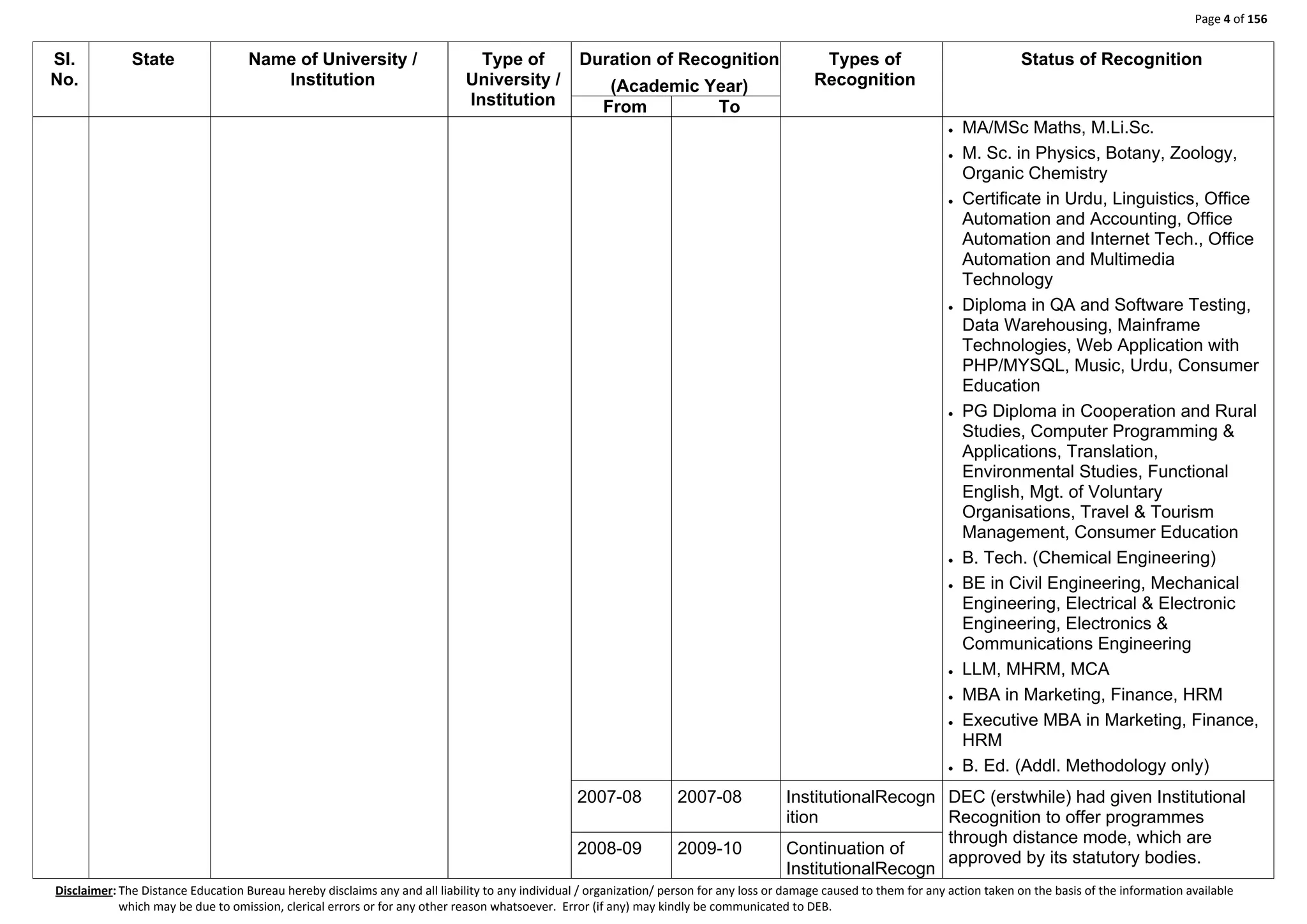 KSOU and SCDL recognition | PDF | Postgraduate Education | College Education
