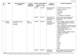 KSOU and SCDL recognition | PDF