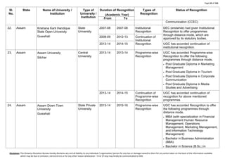 KSOU and SCDL recognition | PDF