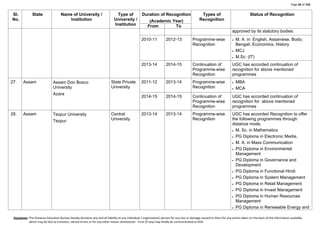 KSOU and SCDL recognition | PDF