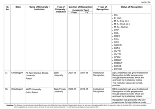 KSOU and SCDL recognition | PDF