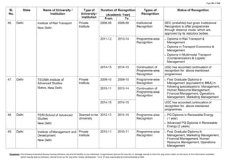 KSOU and SCDL recognition | PDF