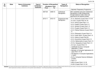KSOU and SCDL recognition | PDF