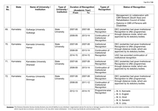 KSOU and SCDL recognition | PDF
