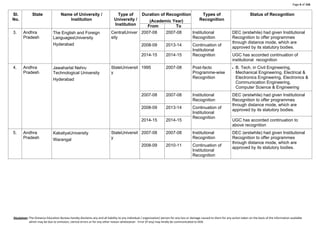KSOU and SCDL recognition | PDF