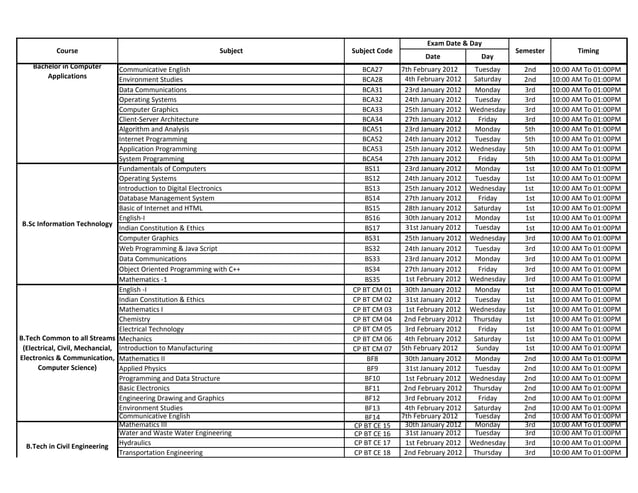 Ksou examination datesheet jan 201 | PDF