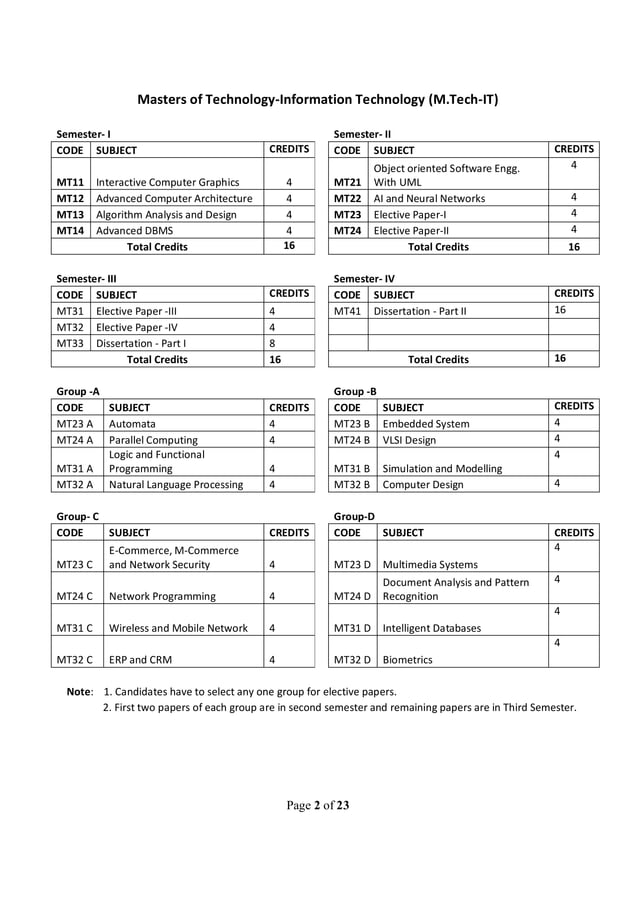 MTECH IT syllabus | PDF