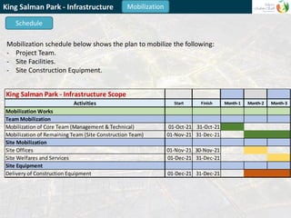 KSP-Infrastructure-26092021.pdf