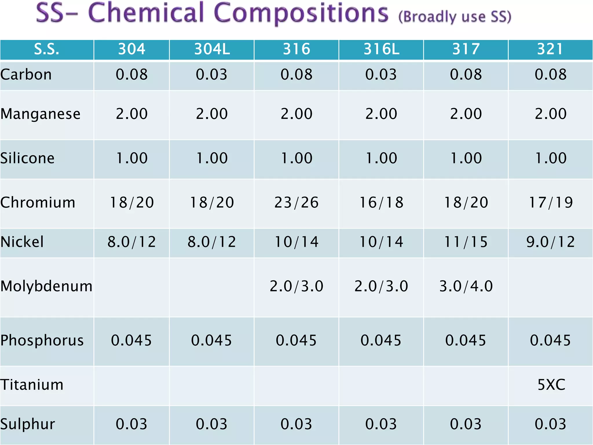 Ksp instrument impulse piping & tubing | PPTX