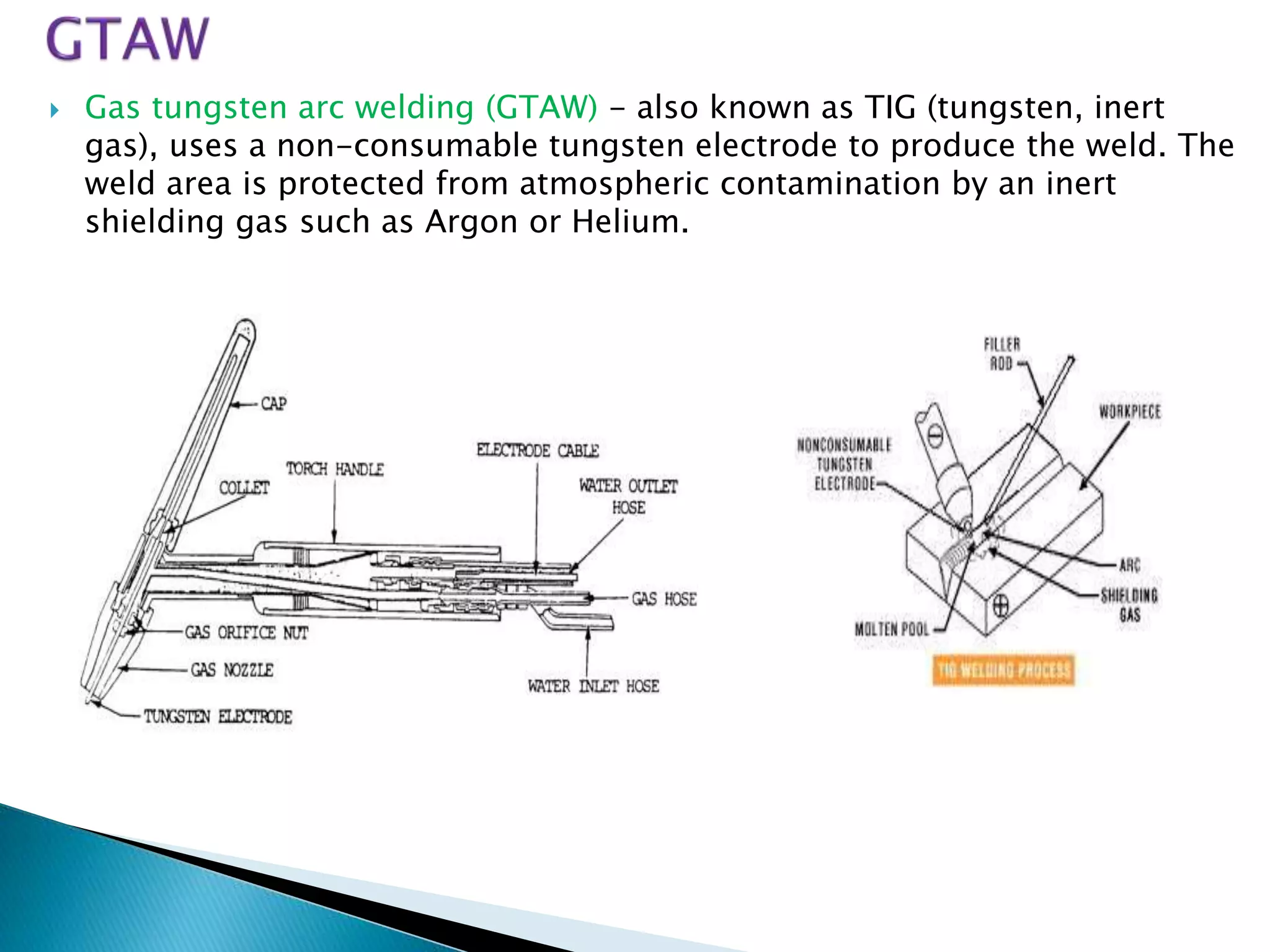 Ksp instrument impulse piping & tubing | PPTX