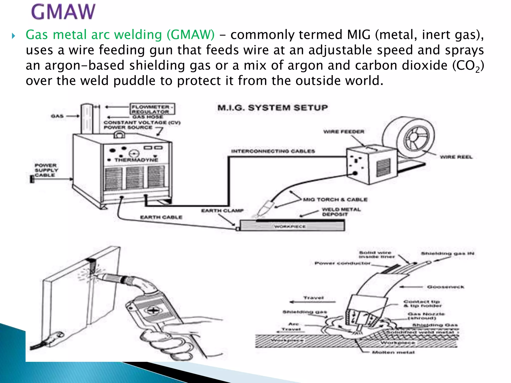 Ksp instrument impulse piping & tubing | PPTX