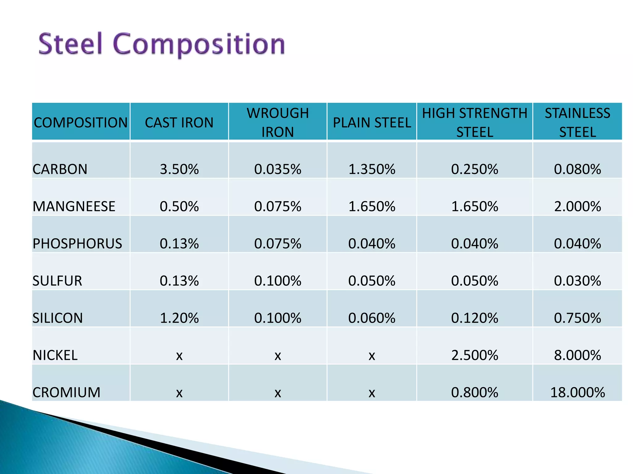 Ksp instrument impulse piping & tubing | PPTX