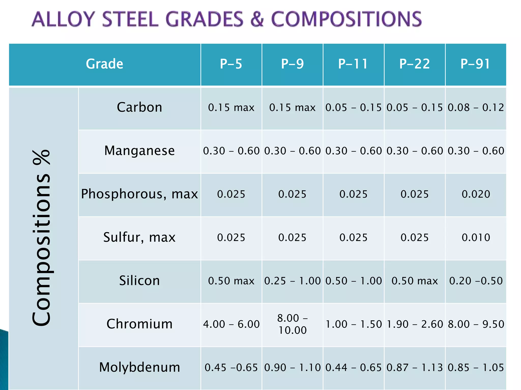 Ksp instrument impulse piping & tubing | PPTX