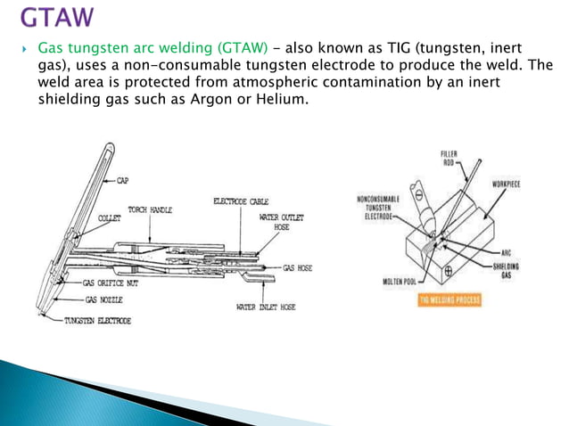 Ksp instrument impulse piping & tubing | PPTX