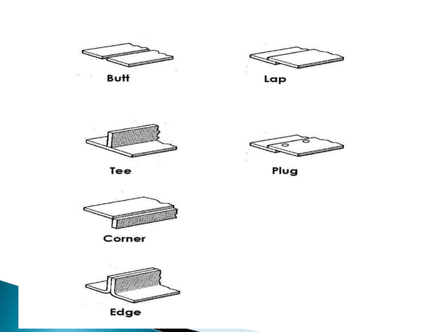 Ksp instrument impulse piping & tubing | PPTX