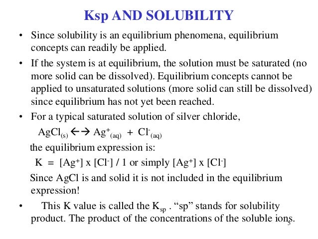 Solubility Product
