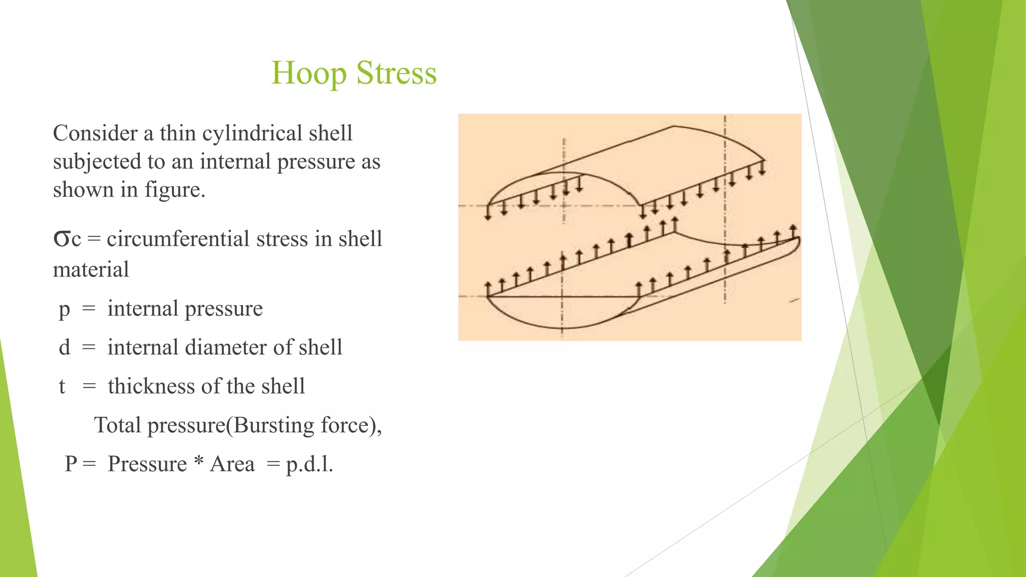 Thin cylinder analysis under diff. stresses | PPTX